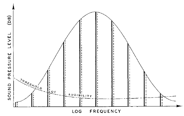MUMT 501: Barberpole Phasing and Flanging Illusions | Néstor Nápoles López