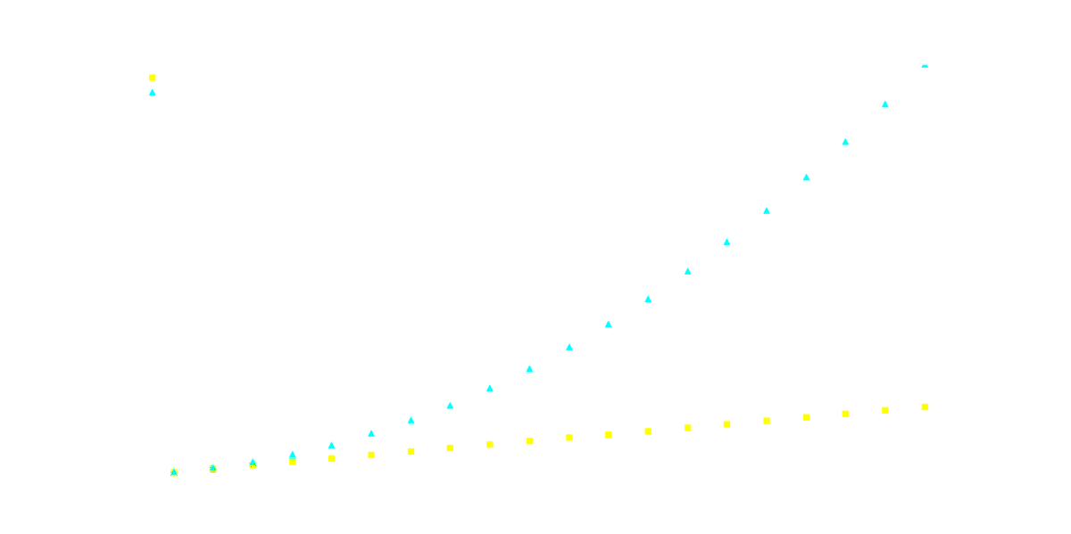 MUMT 616: Inharmonicity | Néstor Nápoles López