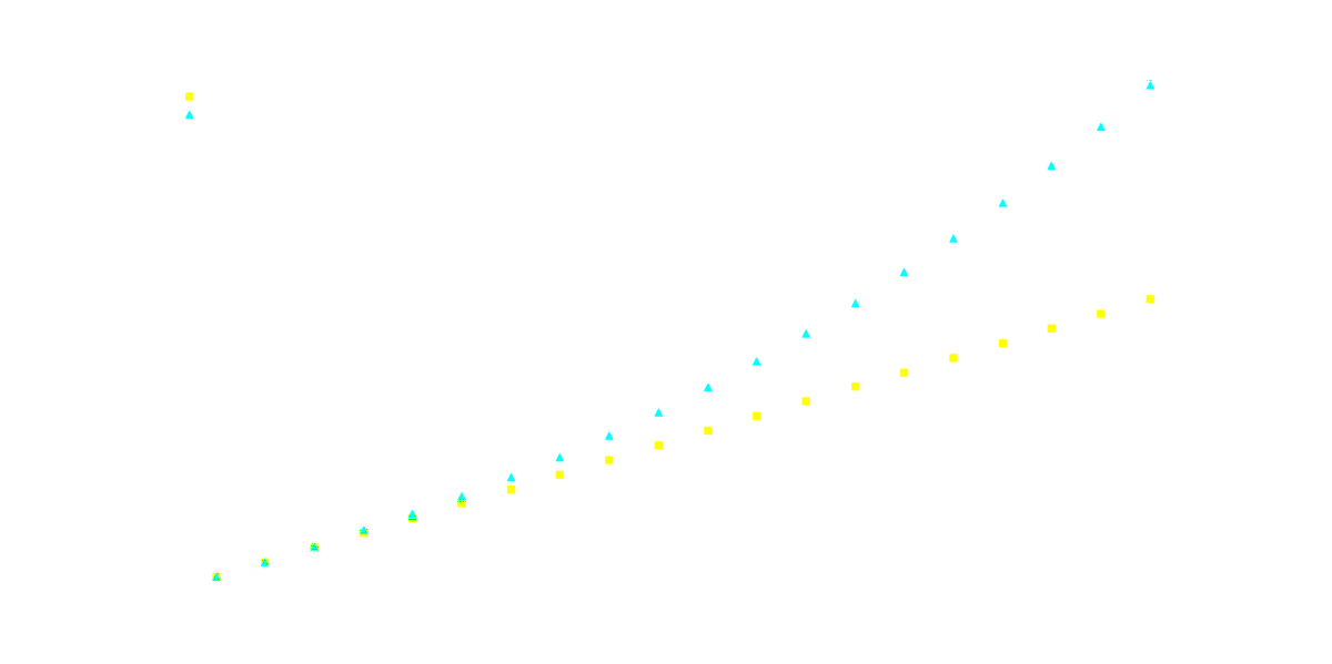 MUMT 616: Inharmonicity | Néstor Nápoles López